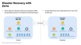 IBM Think 2019 session 2116 - Best practices for operating and managing ...