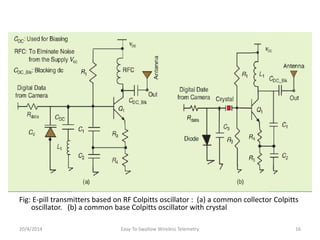 easy to way swallow wireless telemetry | PPTX