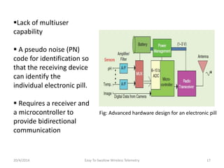easy to way swallow wireless telemetry | PPTX