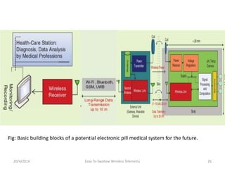 easy to way swallow wireless telemetry | PPTX