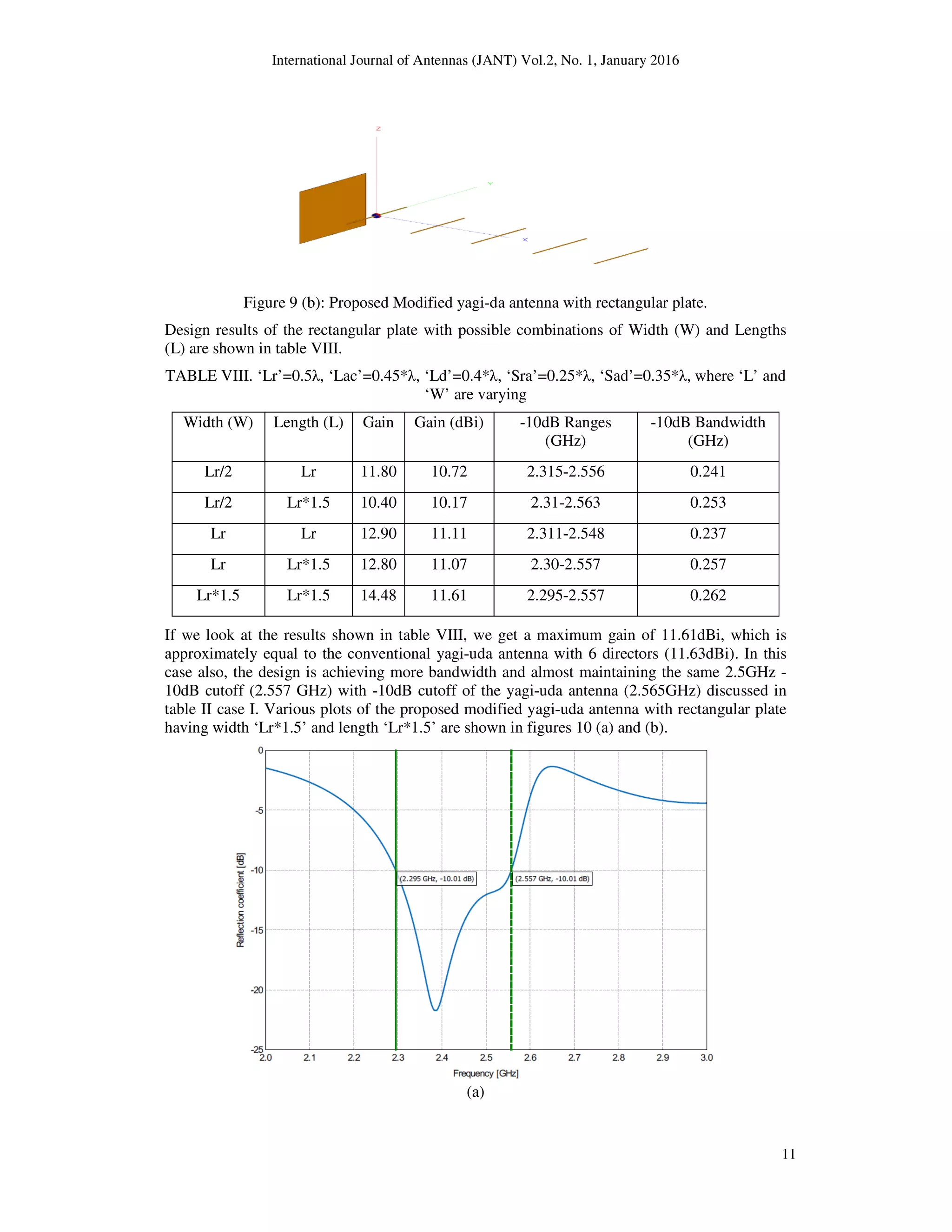 DESIGN OF A YAGI-UDA ANTENNA WITH GAIN AND BANDWIDTH ENHANCEMENT FOR