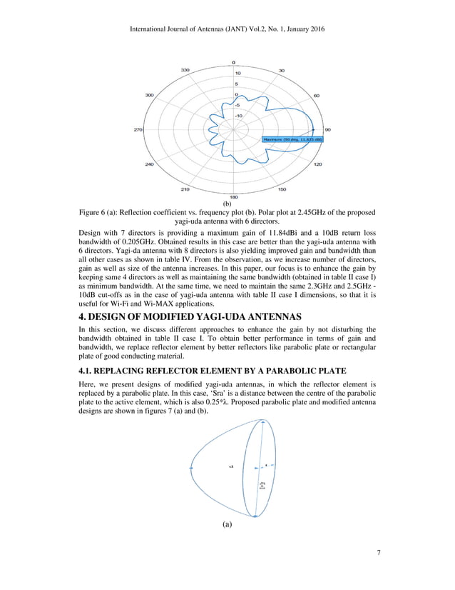 DESIGN OF A YAGI-UDA ANTENNA WITH GAIN AND BANDWIDTH ENHANCEMENT FOR WI-FI AND WI-MAX ...