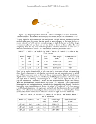 DESIGN OF A YAGI-UDA ANTENNA WITH GAIN AND BANDWIDTH ENHANCEMENT FOR WI-FI AND WI-MAX ...