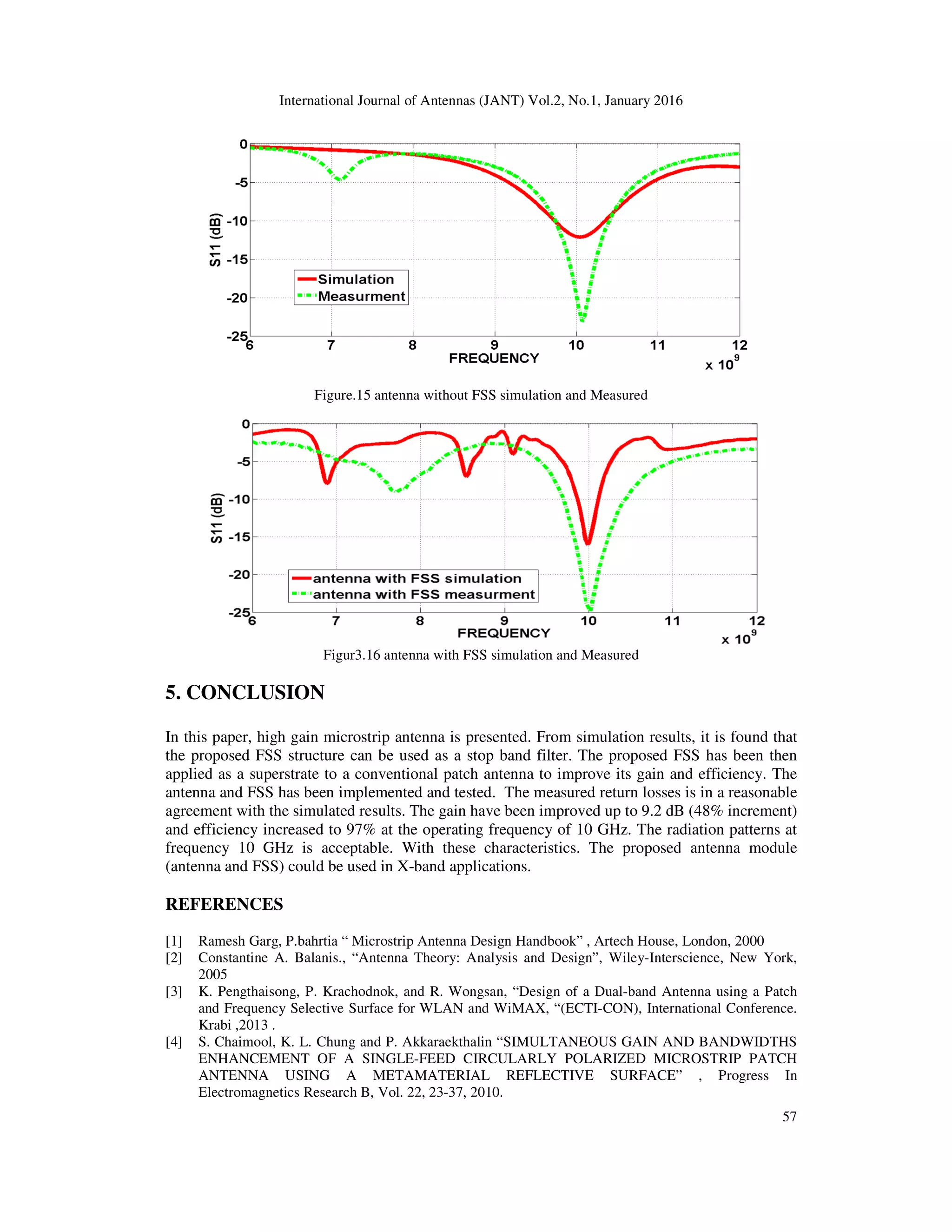 HIGH GAIN COMPACT MICROSTRIP PATCH ANTENNA FOR X-BAND APPLICATIONS | PDF