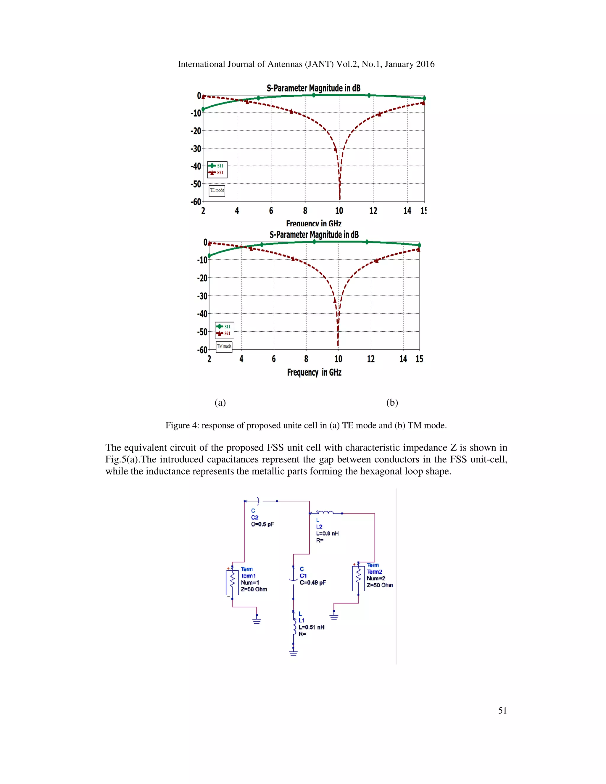 HIGH GAIN COMPACT MICROSTRIP PATCH ANTENNA FOR X-BAND APPLICATIONS | PDF