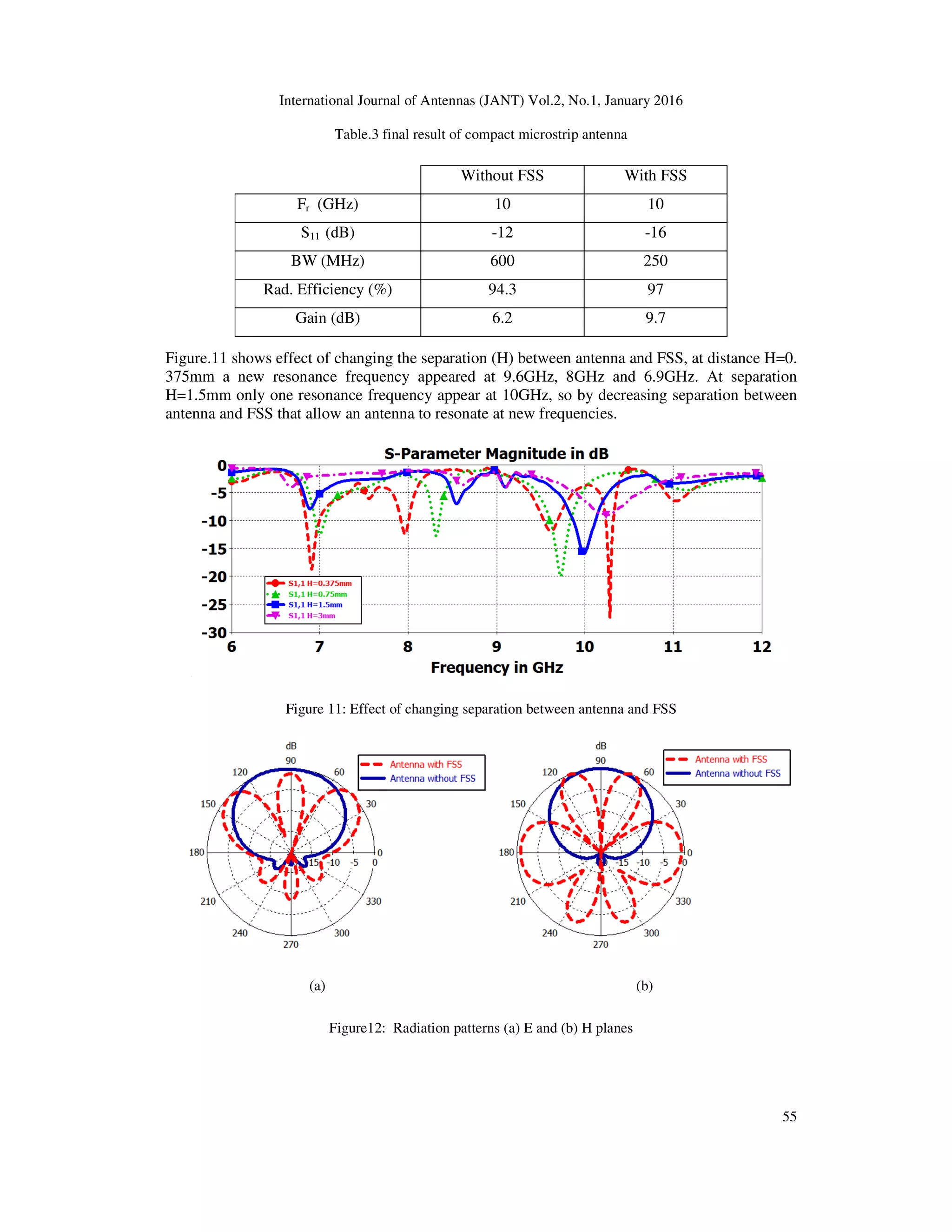 HIGH GAIN COMPACT MICROSTRIP PATCH ANTENNA FOR X-BAND APPLICATIONS | PDF