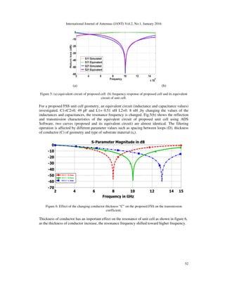 HIGH GAIN COMPACT MICROSTRIP PATCH ANTENNA FOR X-BAND APPLICATIONS | PDF