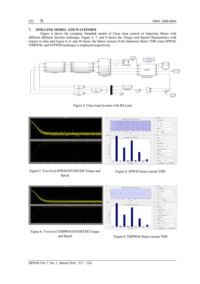 Close Loop V/F Control of Voltage Source Inverter using Sinusoidal PWM, Third Harmonic Injection ...