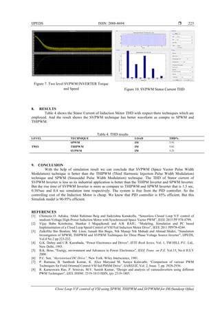 Close Loop V/F Control of Voltage Source Inverter using Sinusoidal PWM, Third Harmonic Injection ...
