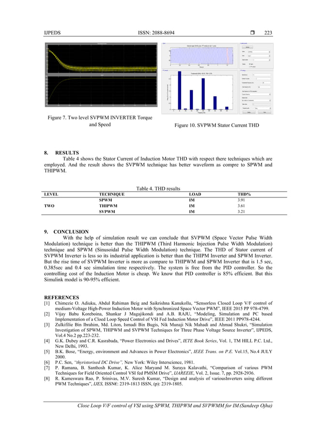 Close Loop V/F Control of Voltage Source Inverter using Sinusoidal PWM, Third Harmonic Injection ...