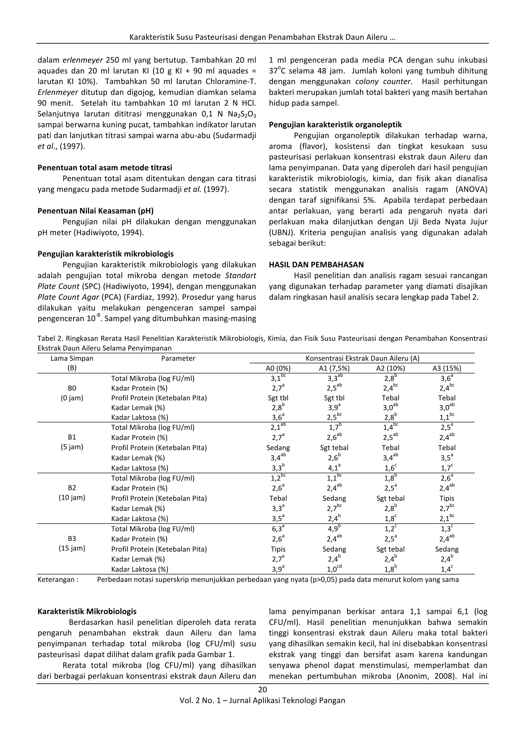 211829 karakteristik susu pasteurisasi dengan penambahan ekstrak daun aileru low res | PDF