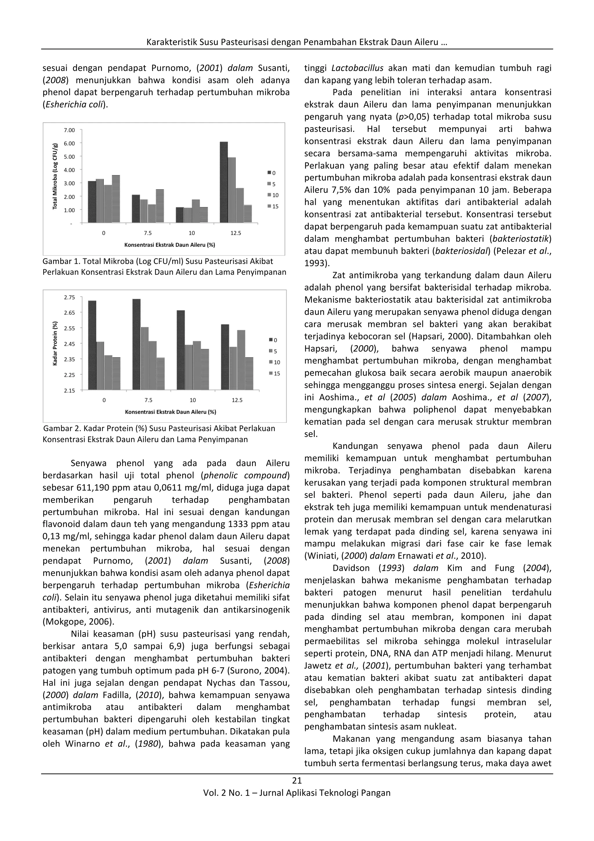 211829 karakteristik susu pasteurisasi dengan penambahan ekstrak daun aileru low res | PDF