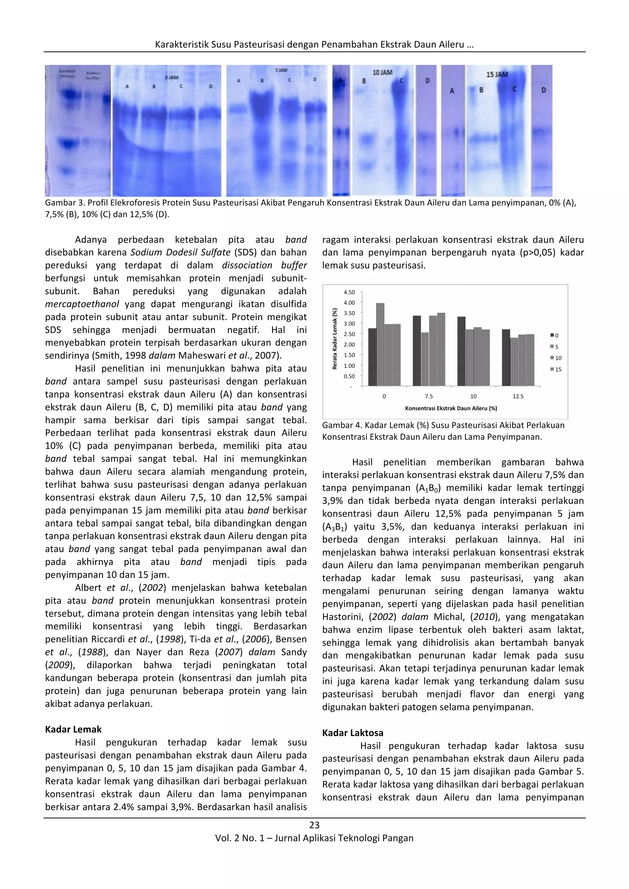 211829 karakteristik susu pasteurisasi dengan penambahan ekstrak daun aileru low res | PDF