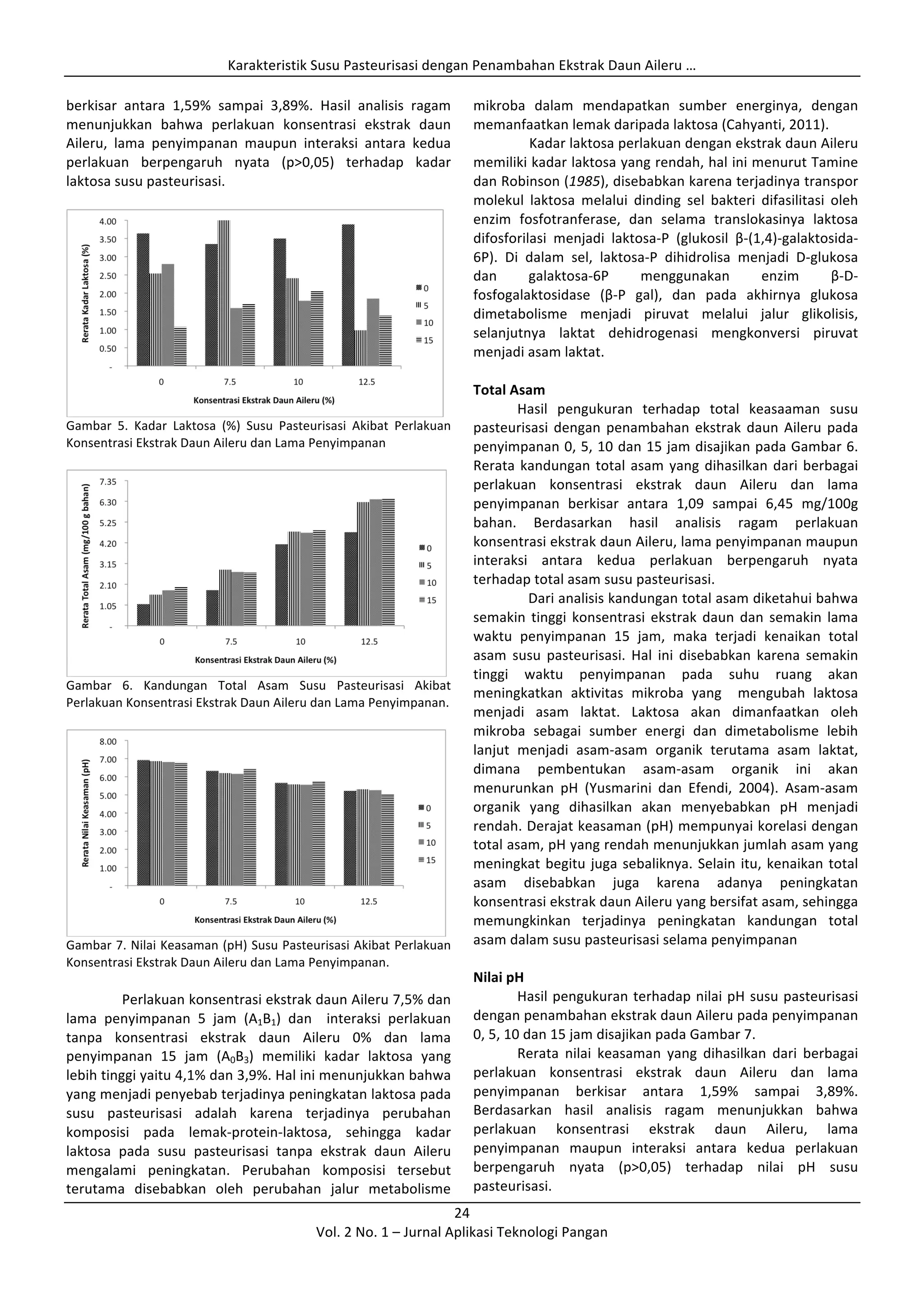 211829 karakteristik susu pasteurisasi dengan penambahan ekstrak daun aileru low res | PDF