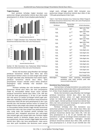 211829 karakteristik susu pasteurisasi dengan penambahan ekstrak daun aileru low res | PDF