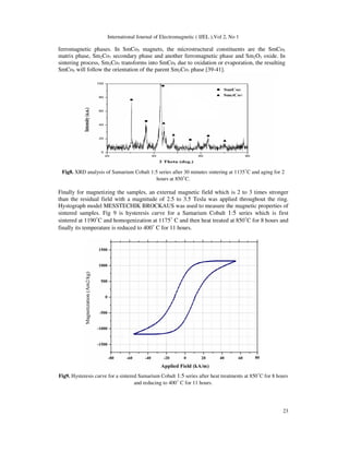 INVESTIGATION OF OPTIMIZED PROCESS PARAMETERS ON DENSIFICATION OF ...