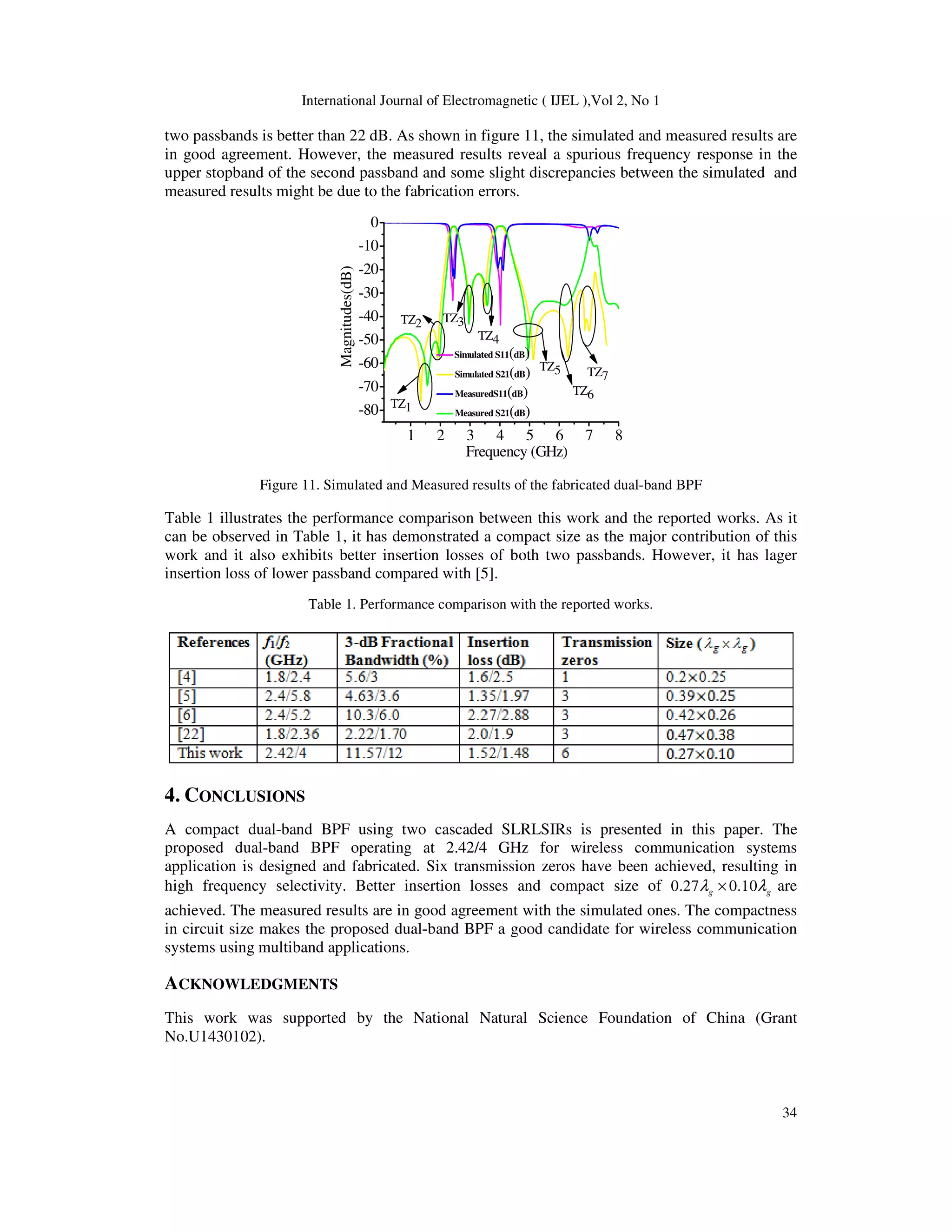 Compact Dual-Band Bandpass Filter Based on Stub-Loaded Rectangular Loop Stepped Impedance ...