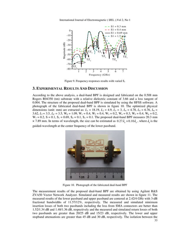Compact Dual-Band Bandpass Filter Based on Stub-Loaded Rectangular Loop Stepped Impedance ...