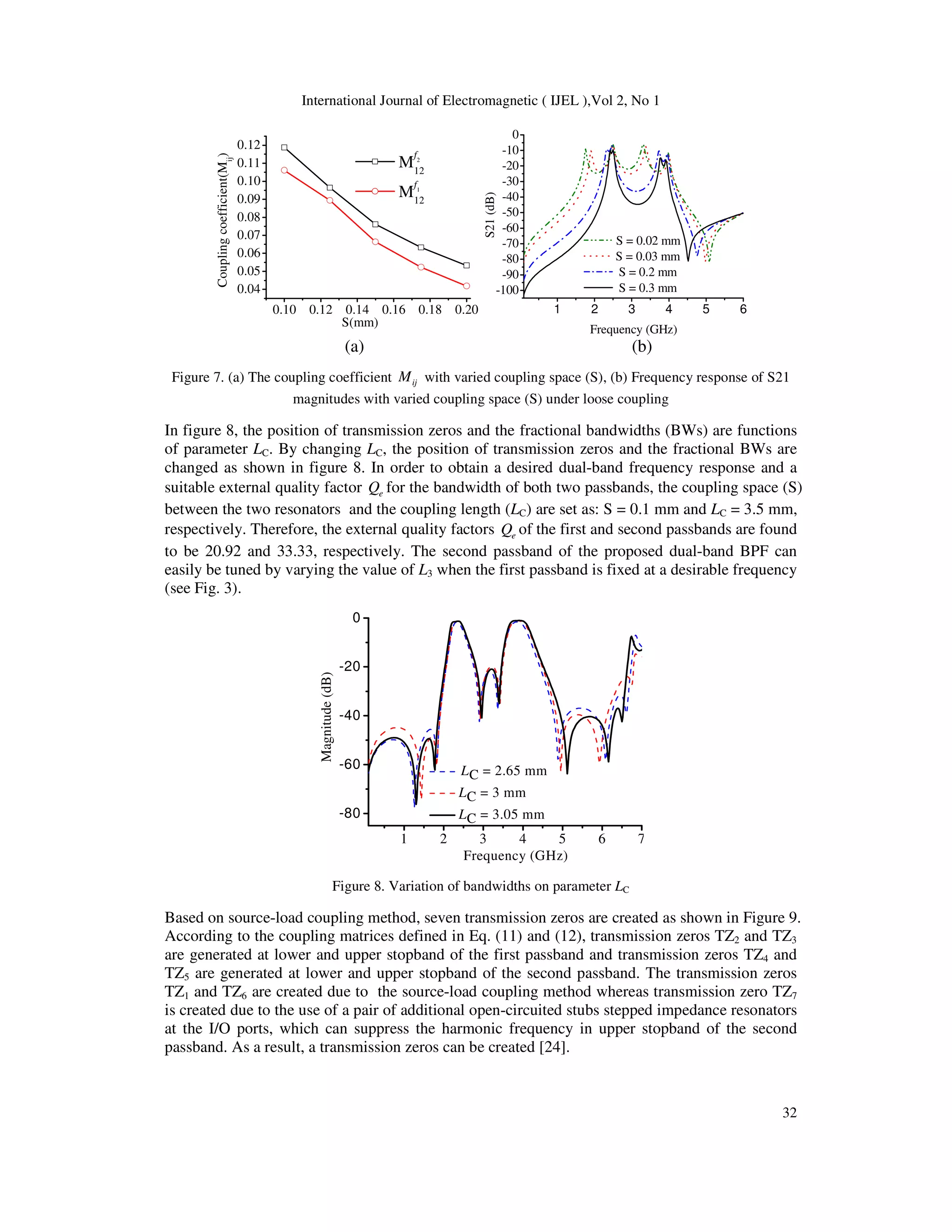 COMPACT DUAL-BAND BANDPASS FILTER BASED ON STUB-LOADED RECTANGULAR LOOP ...