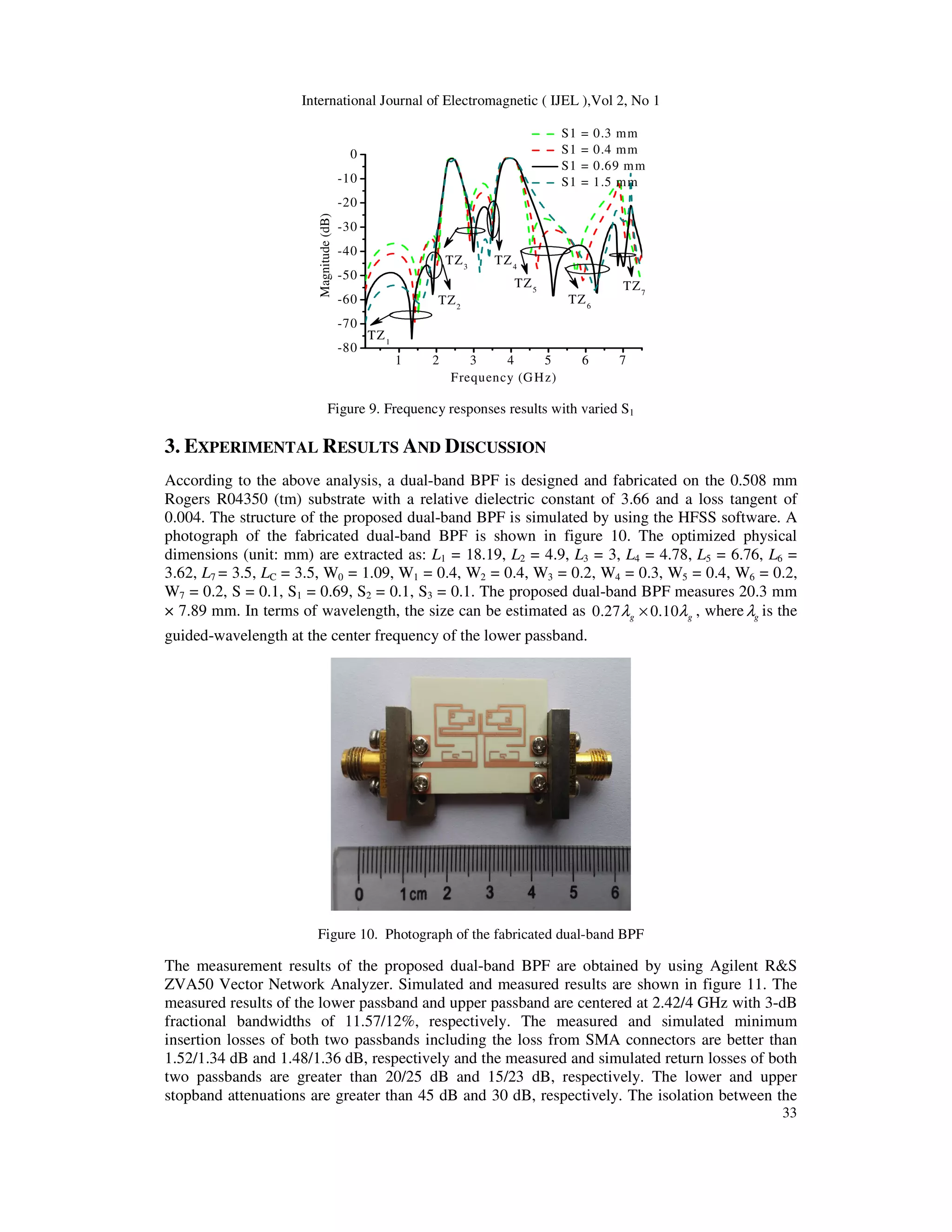 COMPACT DUAL-BAND BANDPASS FILTER BASED ON STUB-LOADED RECTANGULAR LOOP ...