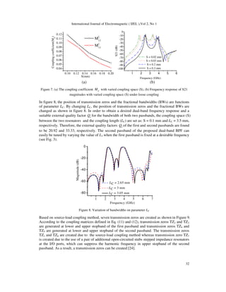 COMPACT DUAL-BAND BANDPASS FILTER BASED ON STUB-LOADED RECTANGULAR LOOP ...