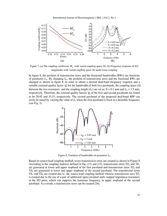 COMPACT DUAL-BAND BANDPASS FILTER BASED ON STUB-LOADED RECTANGULAR LOOP STEPPED IMPEDANCE ...