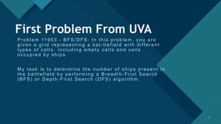 211902007-algo-lab-uva problem-presentation.pptx