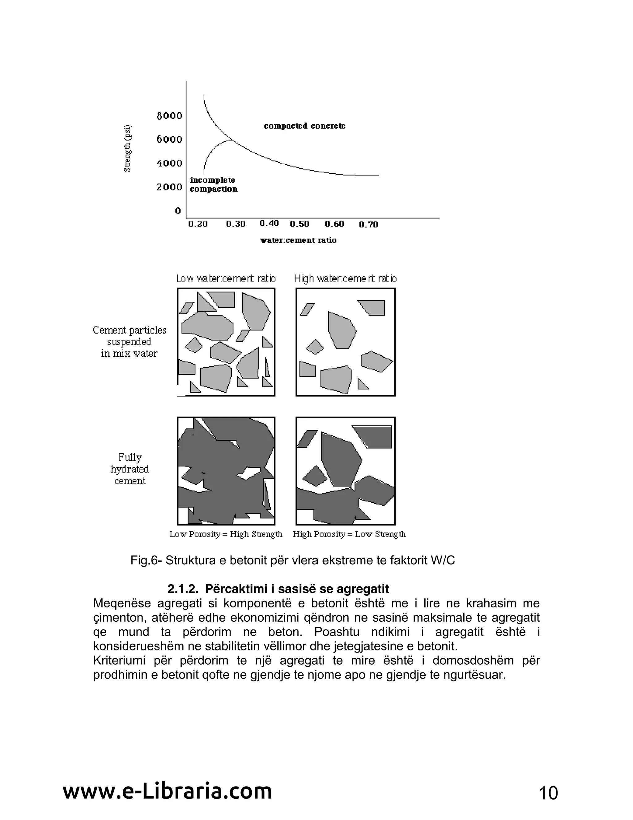 Materialet ndertimore II | PDF