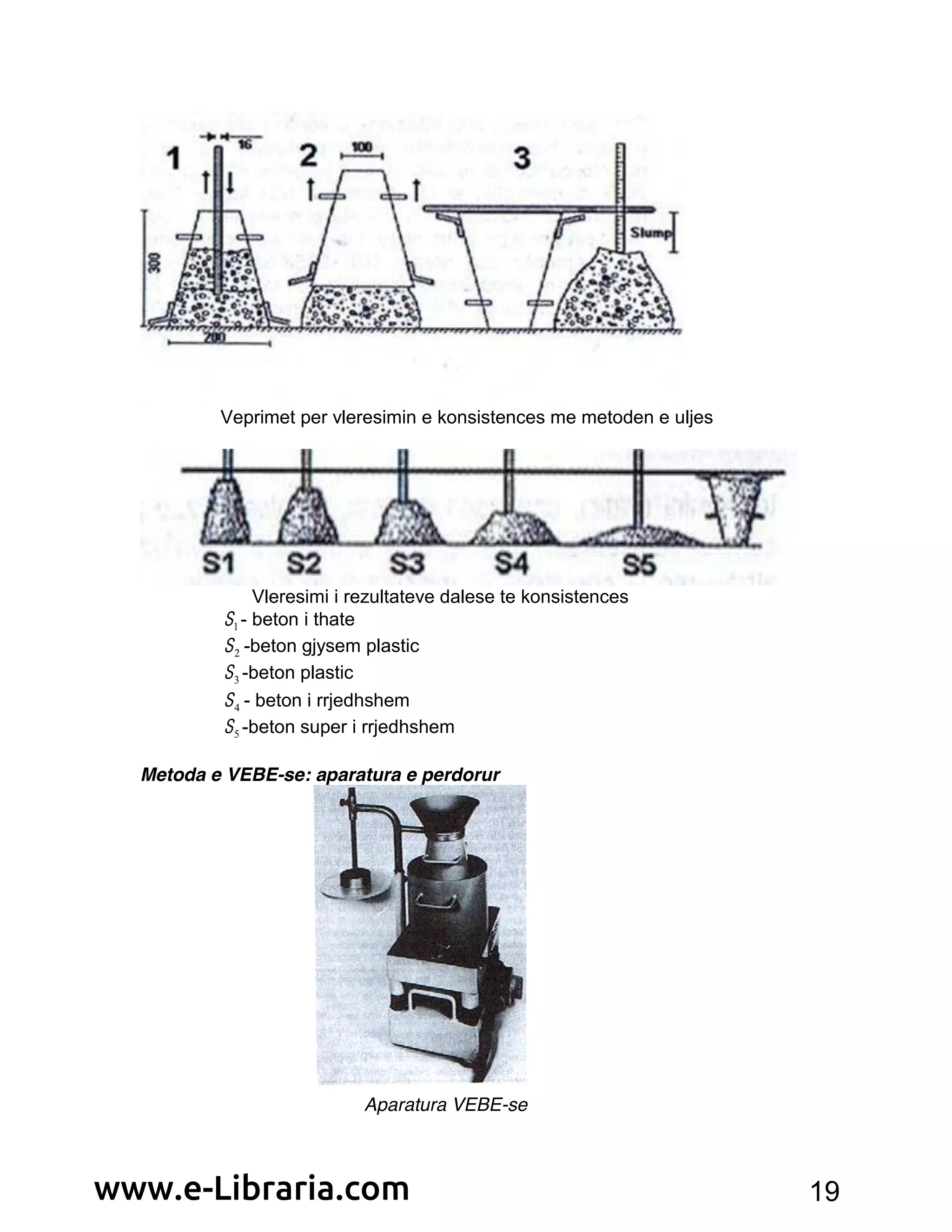 Materialet ndertimore II | PDF