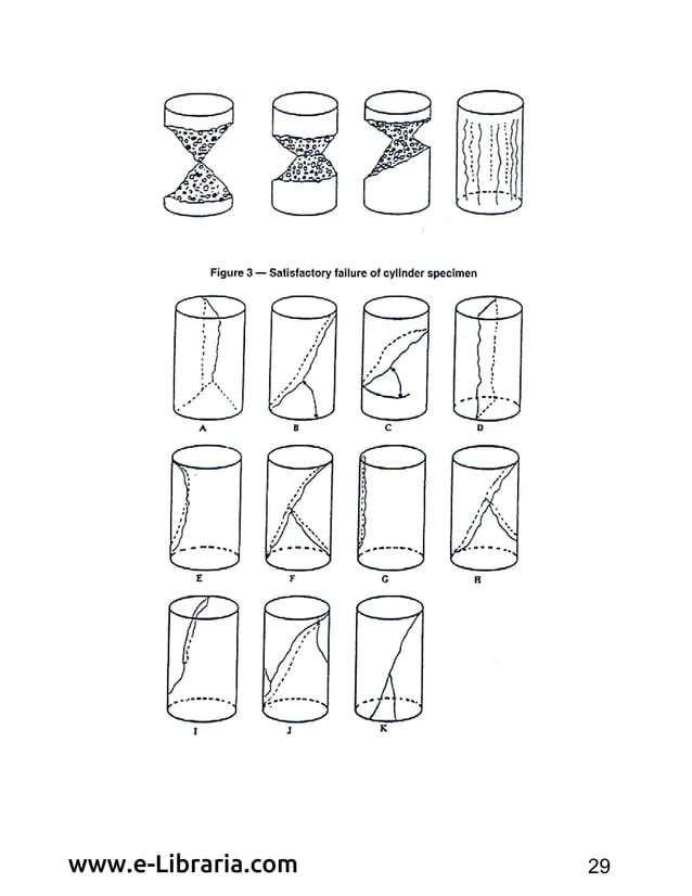 Materialet ndertimore II | PDF