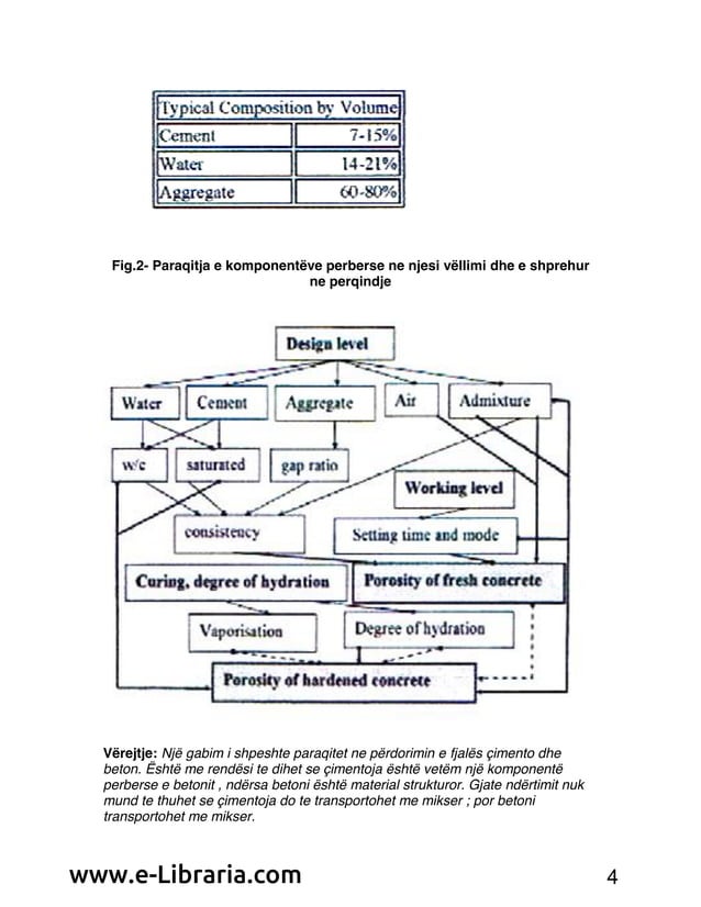 Materialet ndertimore II | PDF