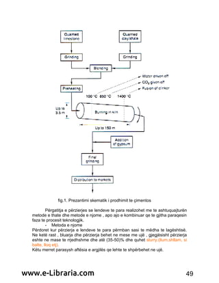 Materialet ndertimore II | PDF
