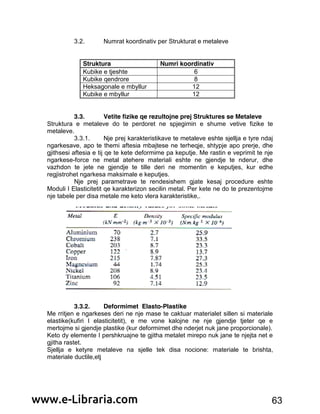 Materialet ndertimore II | PDF