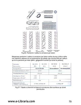 Materialet ndertimore II | PDF