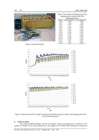 Active battery balancing system for electric vehicles based on cell ...