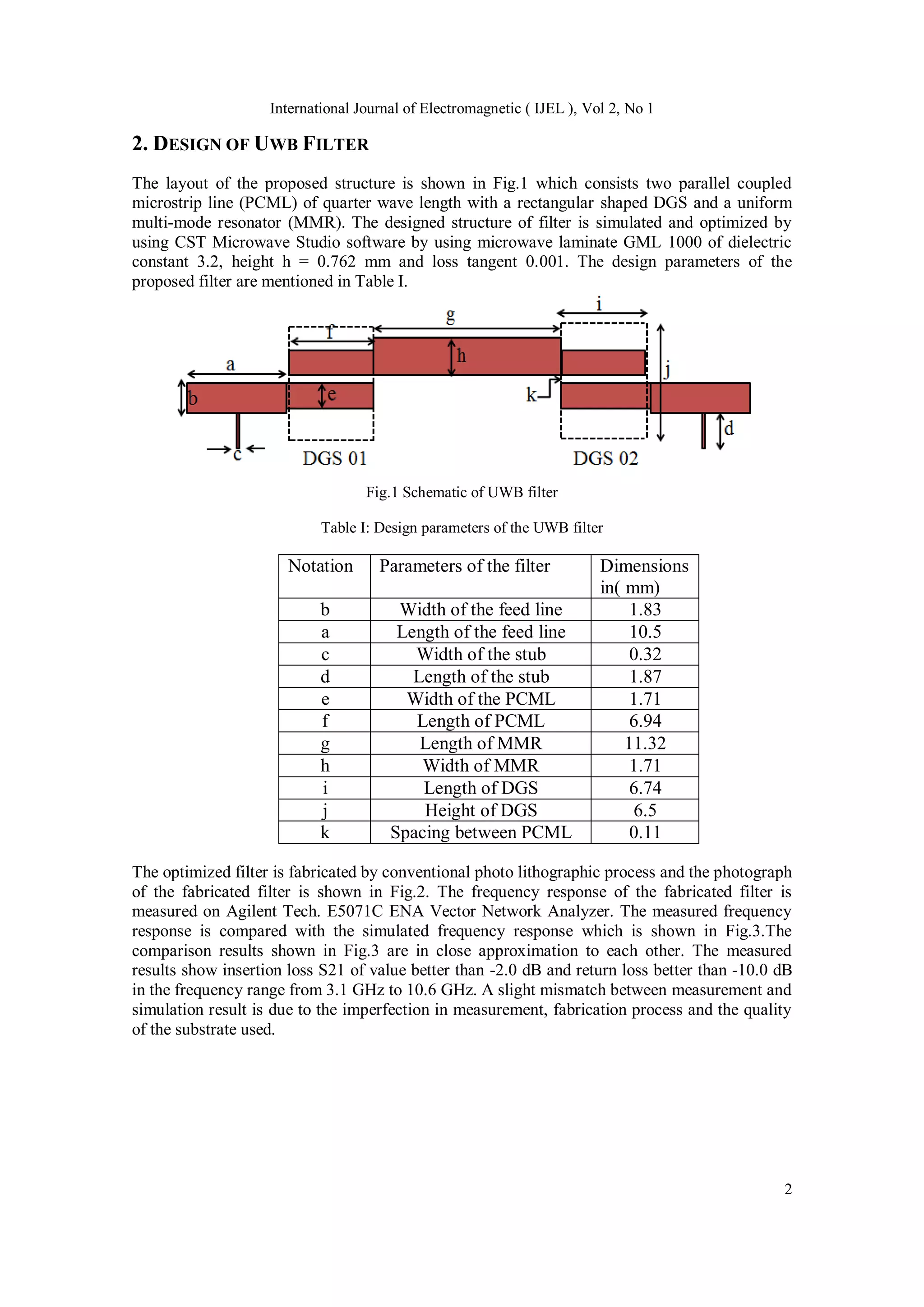 DESIGN AND ANALYSIS OF COMPACT UWB BAND PASS FILTER | PDF
