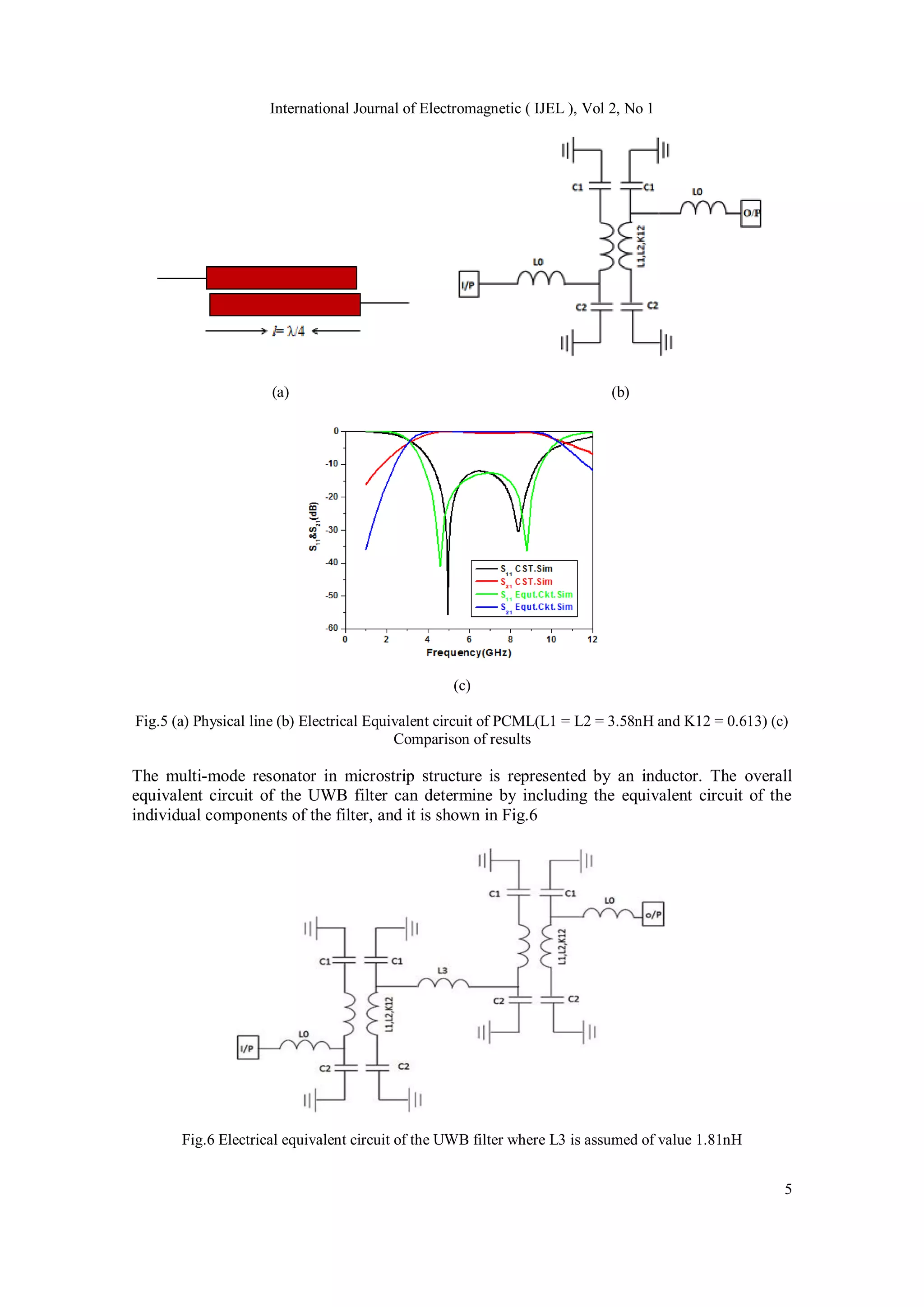 DESIGN AND ANALYSIS OF COMPACT UWB BAND PASS FILTER | PDF