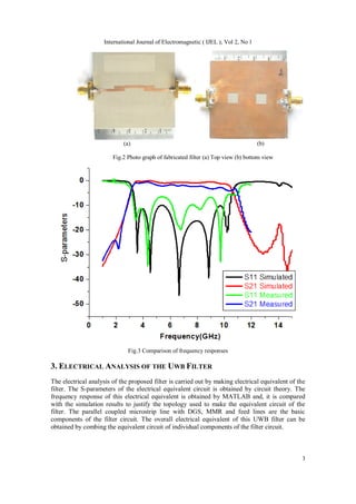 DESIGN AND ANALYSIS OF COMPACT UWB BAND PASS FILTER | PDF