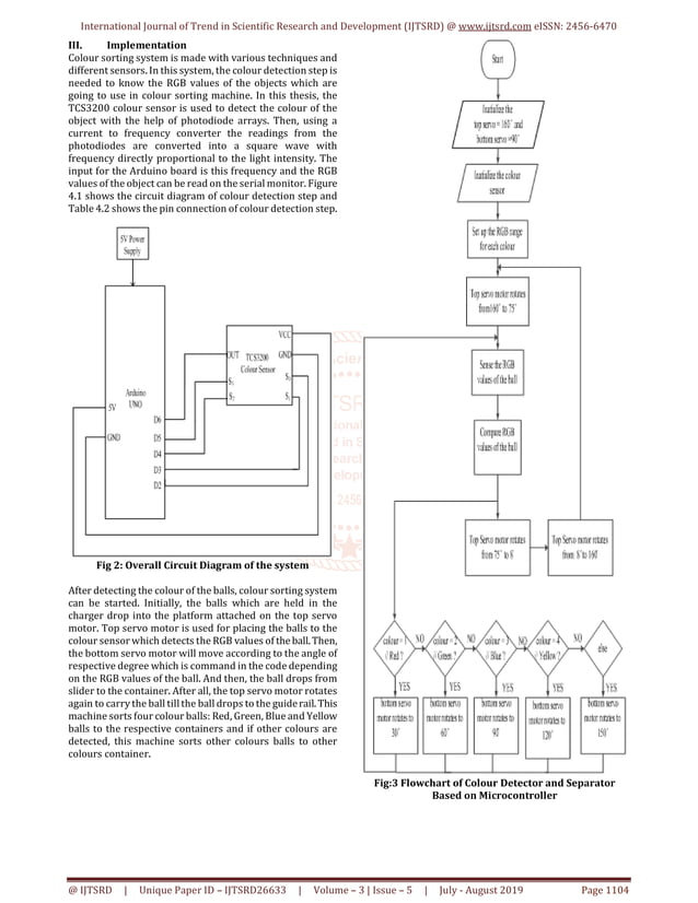 Colour Detector and Separator Based on Microcontroller | PDF