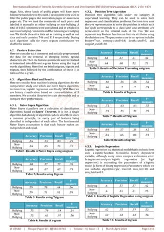 Comparative Study of Cyberbullying Detection using Different Machine Learning Algorithms | PDF