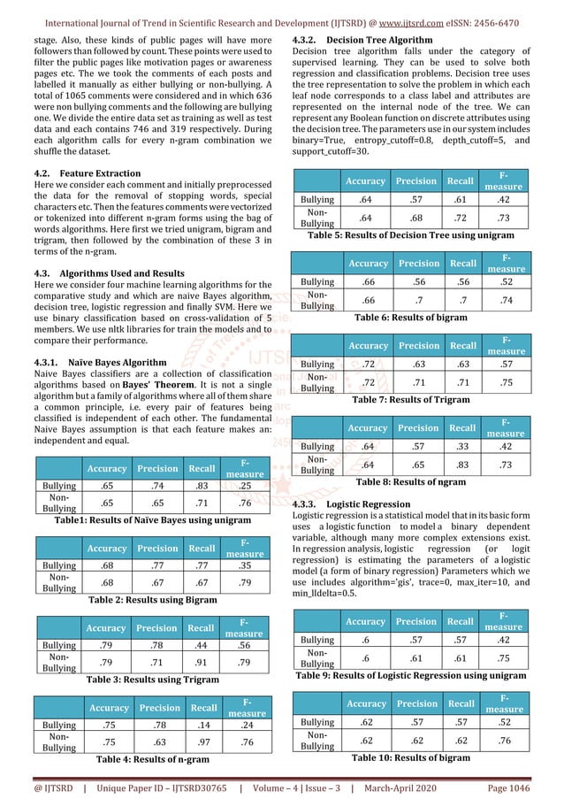 Comparative Study of Cyberbullying Detection using Different Machine Learning Algorithms | PDF