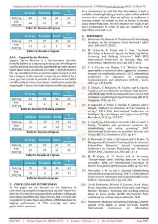 Comparative Study of Cyberbullying Detection using Different Machine Learning Algorithms | PDF