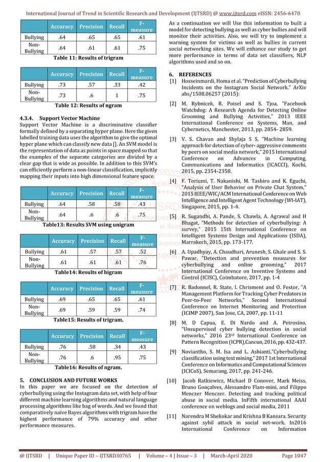 Comparative Study of Cyberbullying Detection using Different Machine Learning Algorithms | PDF