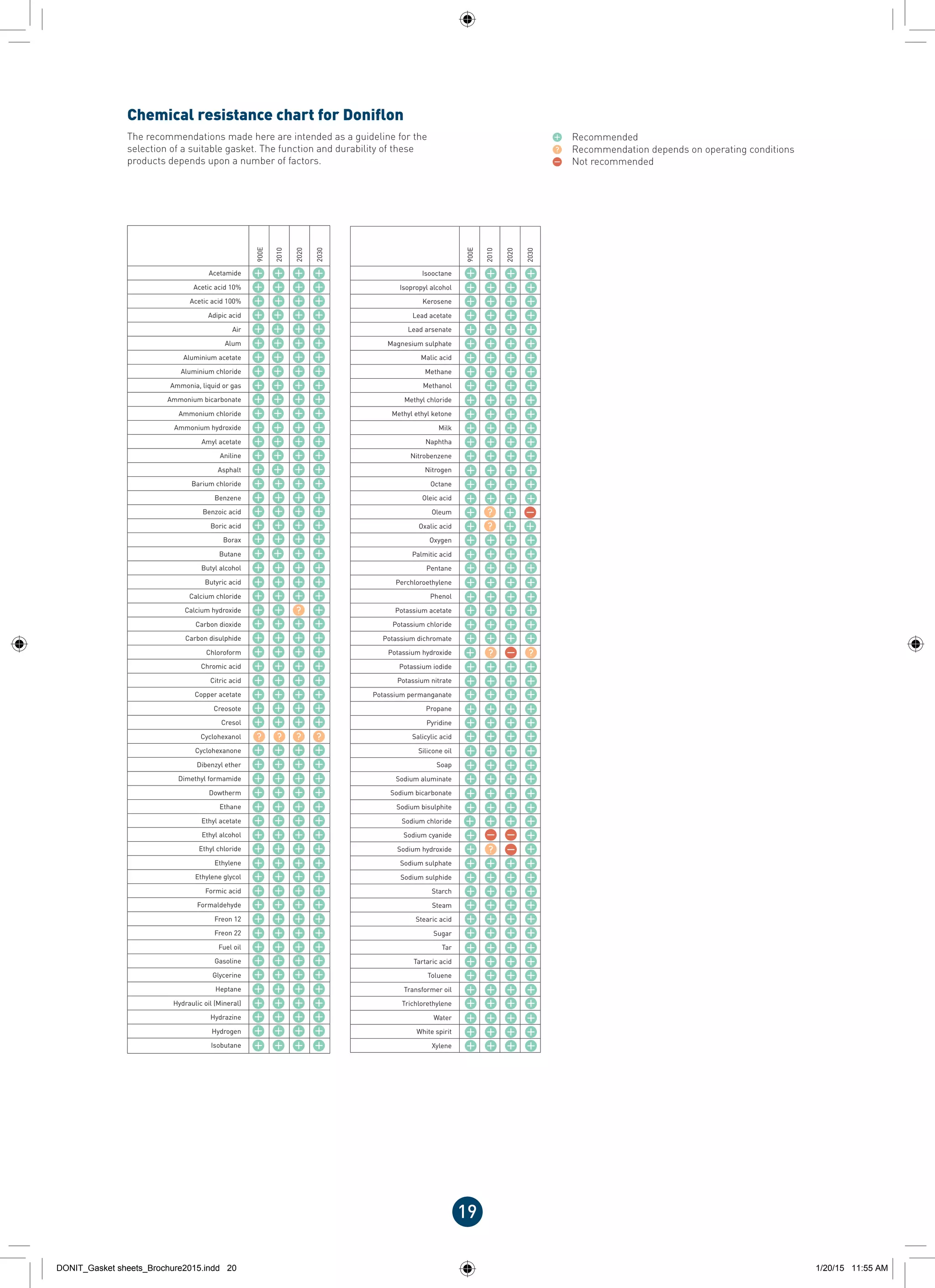DONIT_Gasket sheets_Brochure.compressed | PDF