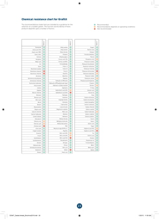 DONIT_Gasket sheets_Brochure.compressed | PDF