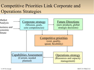 operations strategy | PPT