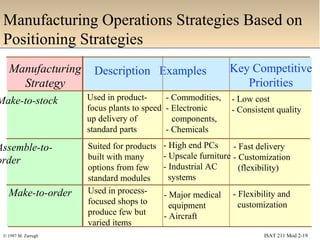 operations strategy | PPT