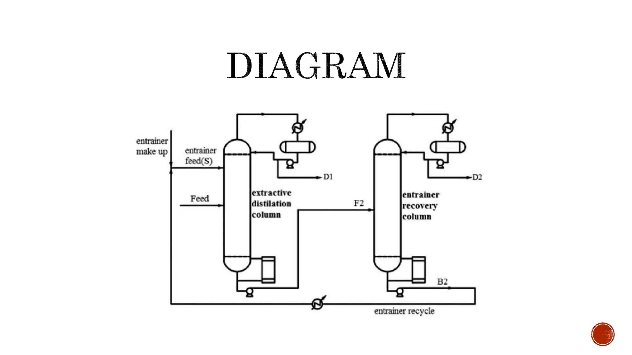 Distillation.pptx