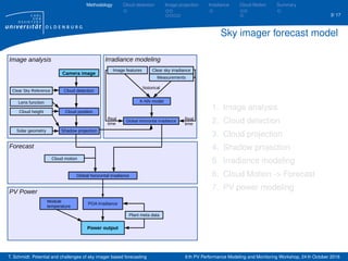 Short-term solar forecasting based on sky images | PDF