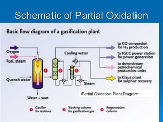 212017975-Hydrogen-Production (new).pptx